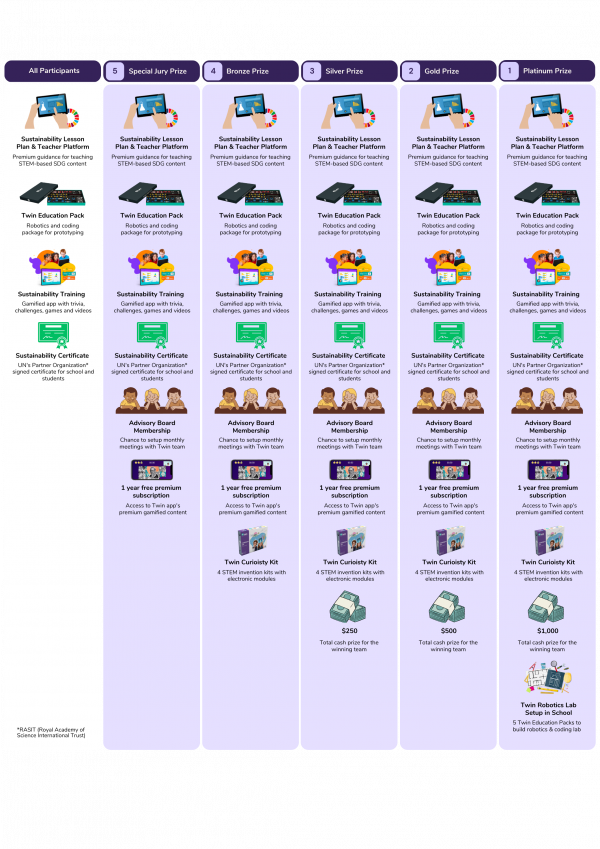Twin Sustainability Competition - Twin Science